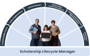 Trusted Scholarship Management Software | Foundant Technologies