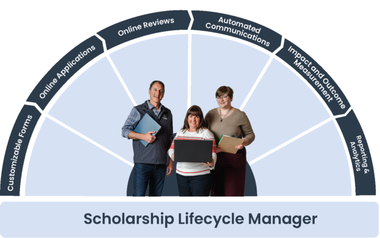 Trusted Scholarship Management Software | Foundant Technologies