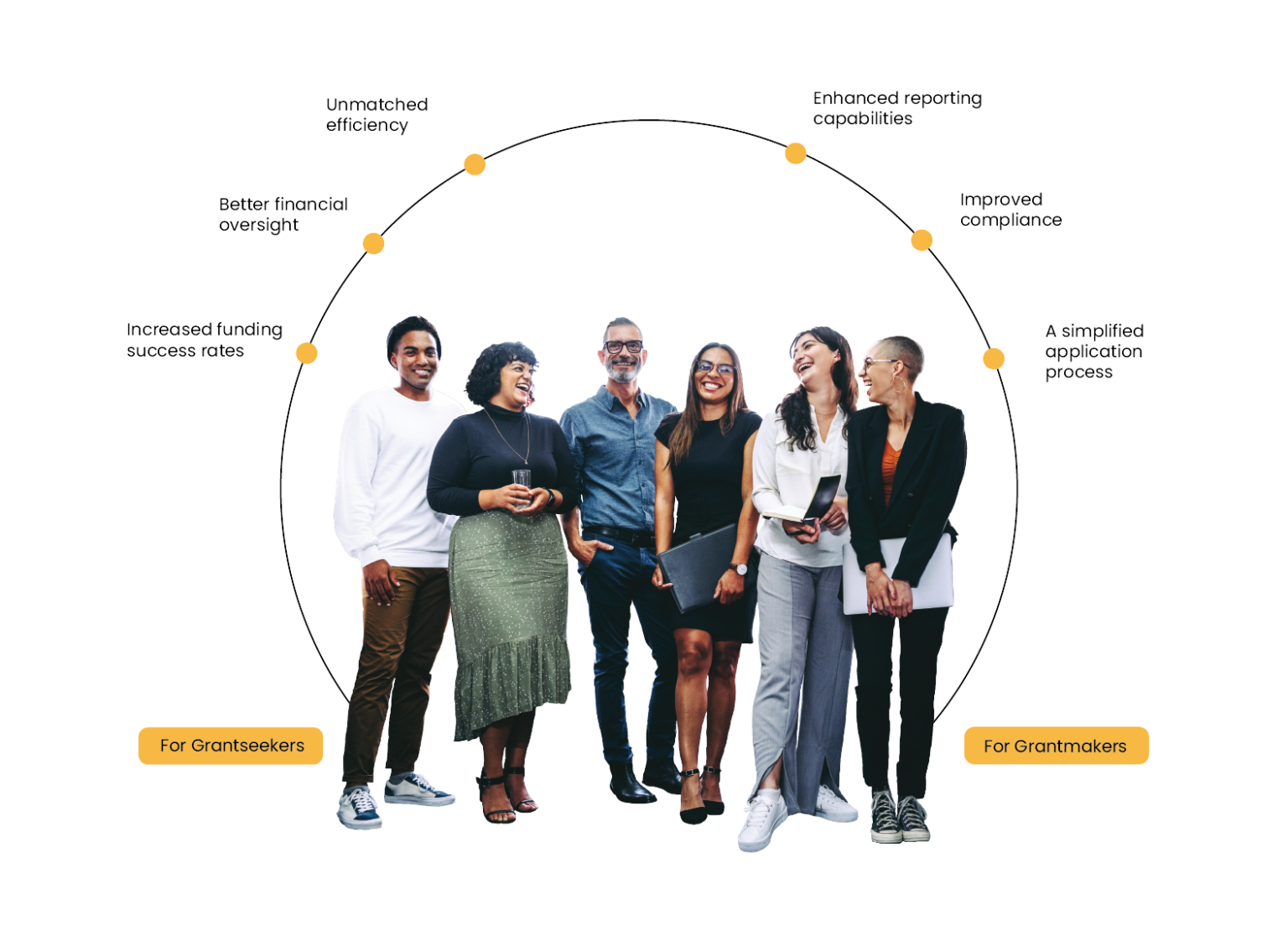 Trusted Grant Management Software | Foundant Technologies