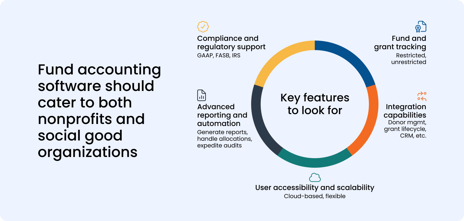 The Best Fund Accounting Software in 2025 | Foundant Technologies