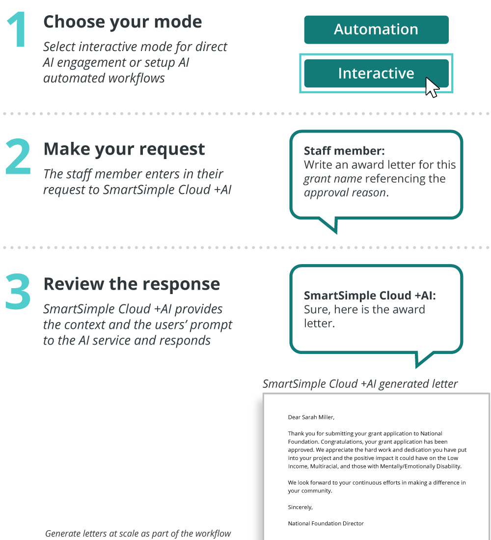 Introducing SmartSimple Cloud +AI, the most important product launch in ...